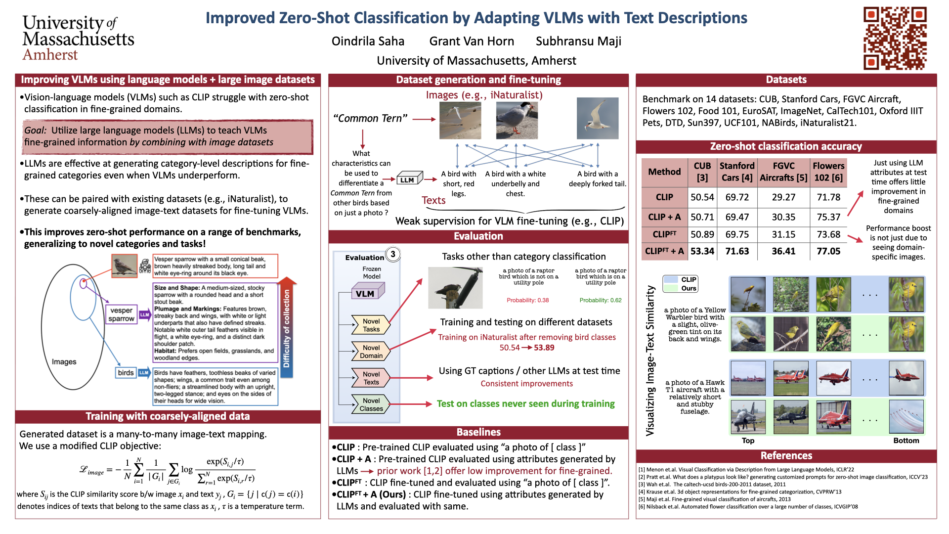 CVPR Poster Improved Zero-Shot Classification by Adapting VLMs with Text Descriptions